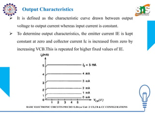 CB CONFIGURATION.pptx