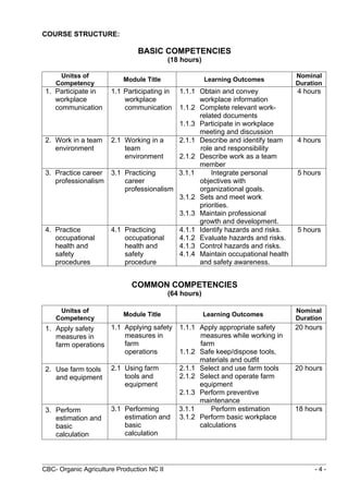 CBC Organic Agriculture Production NC II.doc
