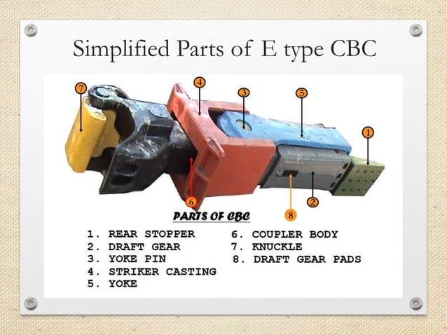 cbc part1.pptx