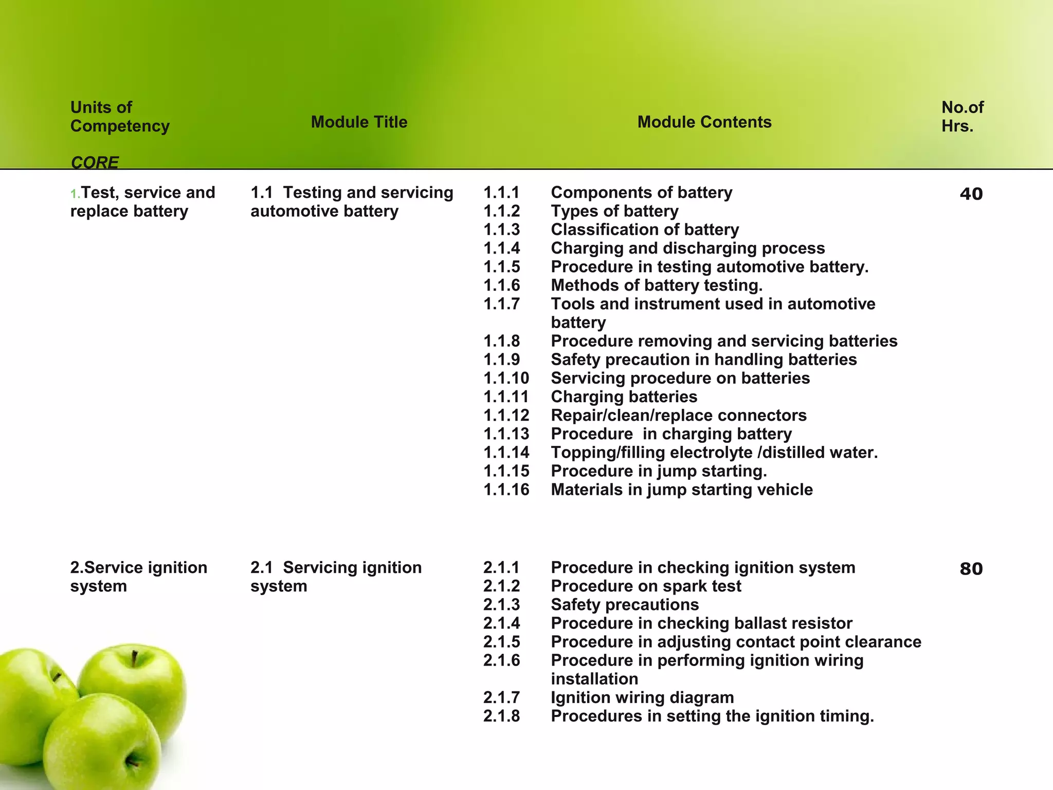 COMPETENCY-BASED CURRICULUM DEVELOPMENT - Method & Teaching | PPT