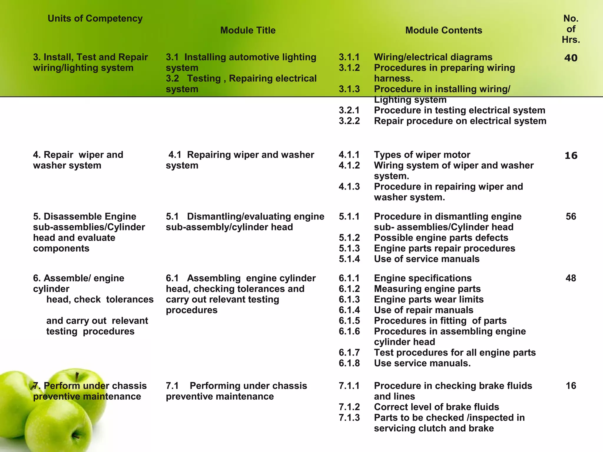 COMPETENCY-BASED CURRICULUM DEVELOPMENT - Method & Teaching | PPT