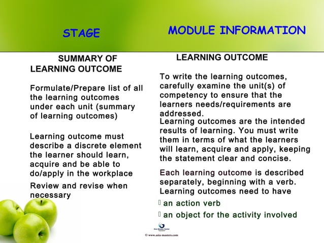 COMPETENCY-BASED CURRICULUM DEVELOPMENT - Method & Teaching | PPT ...