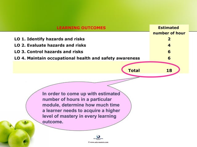COMPETENCY-BASED CURRICULUM DEVELOPMENT - Method & Teaching | PPT ...