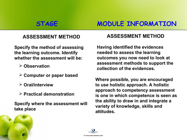 COMPETENCY-BASED CURRICULUM DEVELOPMENT - Method & Teaching | PPT ...
