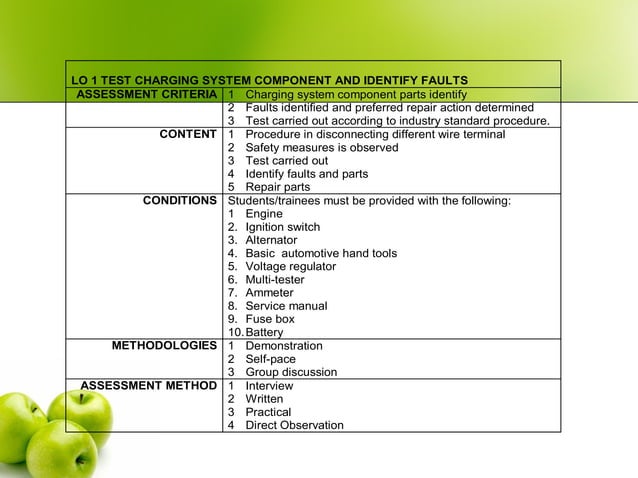 COMPETENCY-BASED CURRICULUM DEVELOPMENT - Method & Teaching | PPT ...