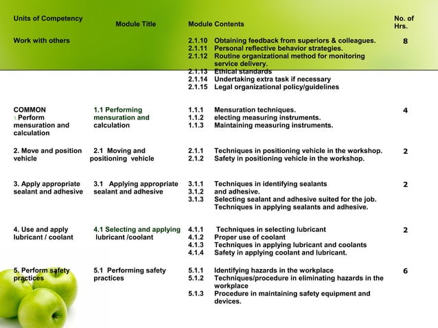 COMPETENCY-BASED CURRICULUM DEVELOPMENT - Method & Teaching | PPT ...