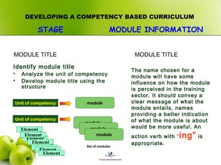 COMPETENCY-BASED CURRICULUM DEVELOPMENT - Method & Teaching | PPT