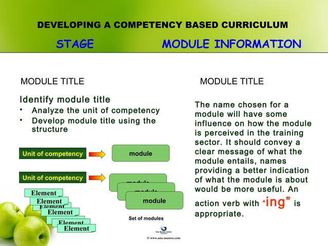 COMPETENCY-BASED CURRICULUM DEVELOPMENT - Method & Teaching | PPT | Professional School ...