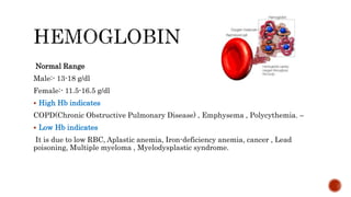 CBC Presentation.pptx