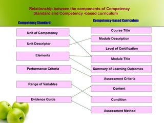 competency-based curriculum presentation.ppt