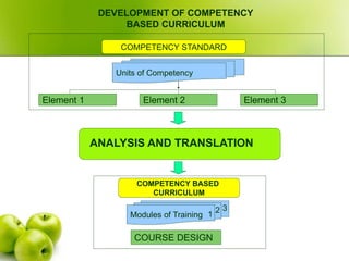 competency-based curriculum presentation.ppt