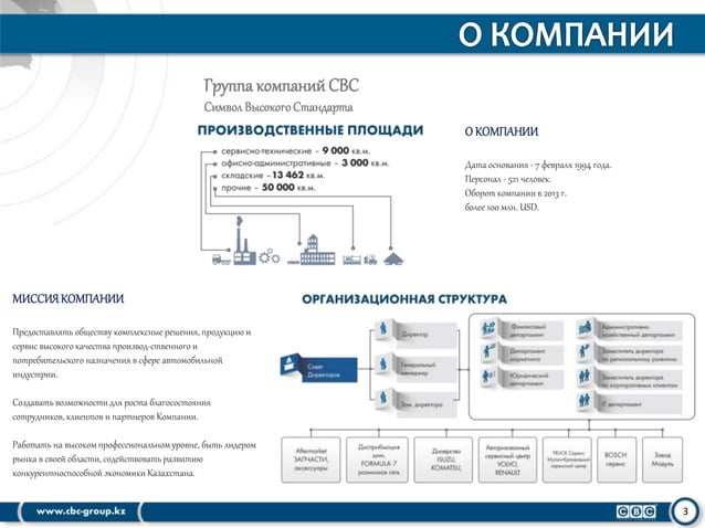 Presentation of CBC company | PPT