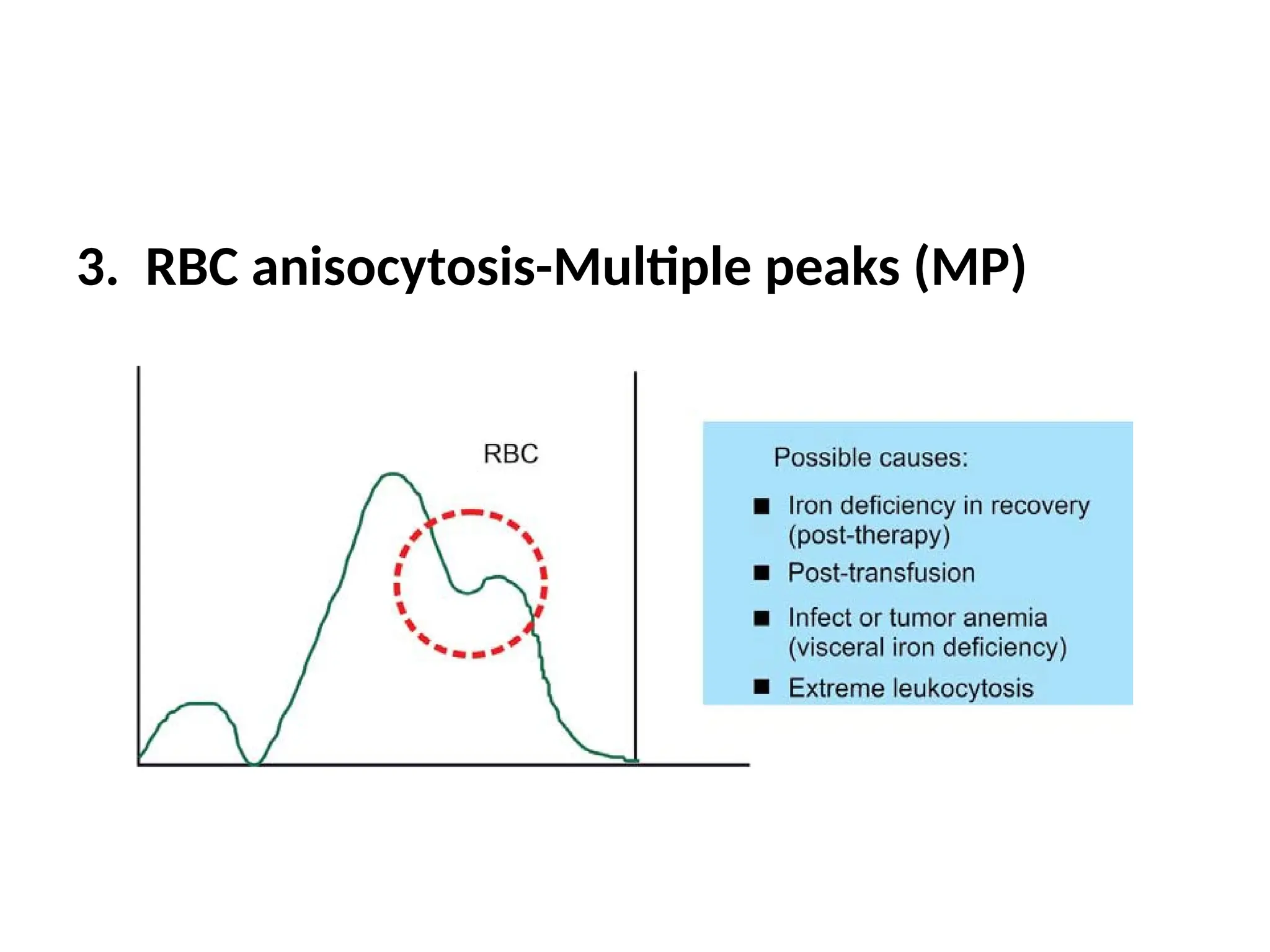 CBC, Principle of Cell Counter, Interpretation of Histogram ...