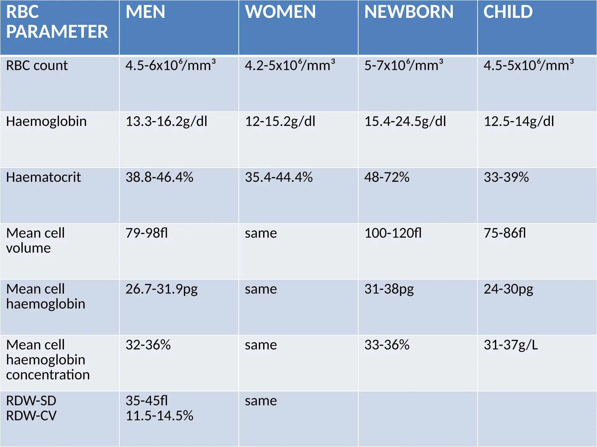 CBC, Principle of Cell Counter, Interpretation of Histogram ...