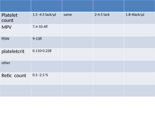 CBC, Principle of Cell Counter, Interpretation of Histogram ...