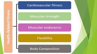 BASIC COMPONENTS OF FITNESS | PDF