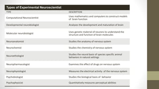 History of Neuroscience | PPTX