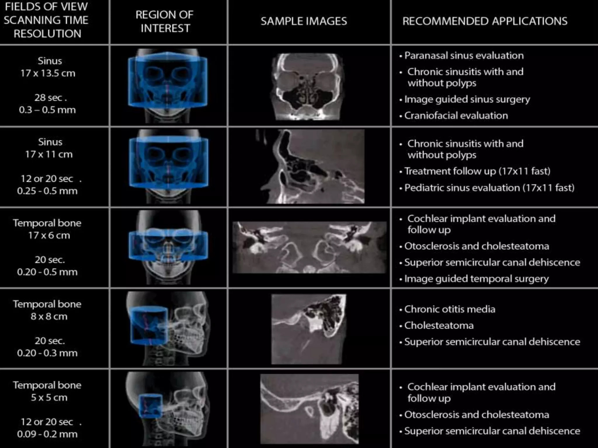 Cbct | PPTX