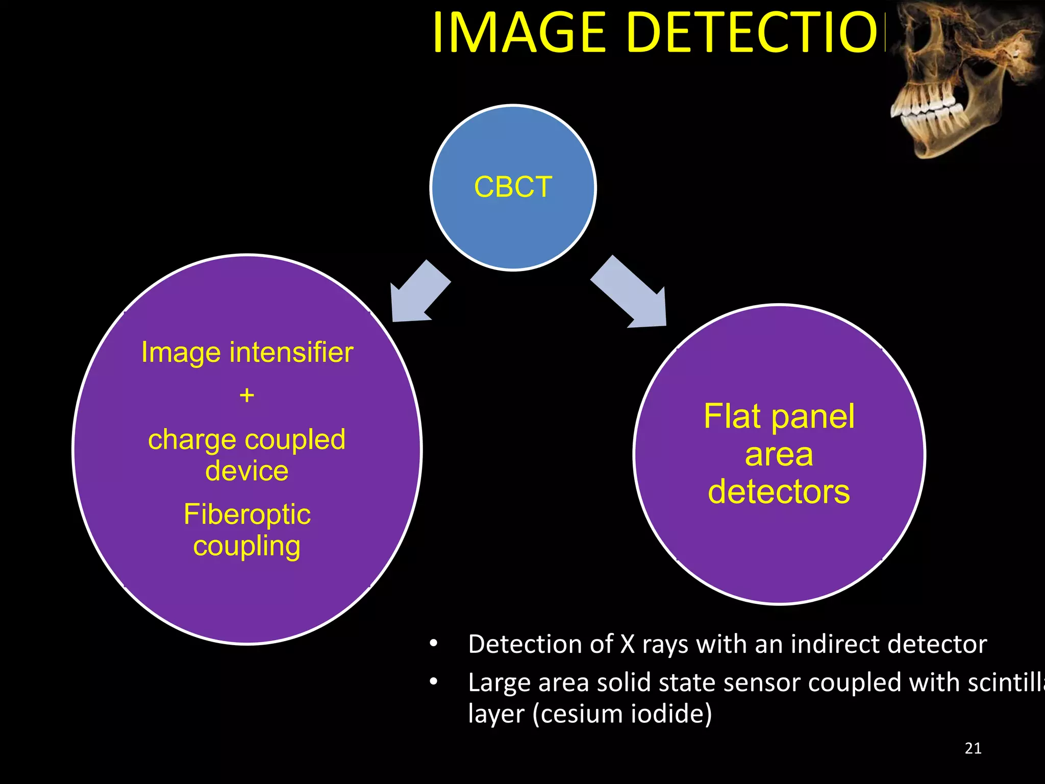 Cbct | PPTX