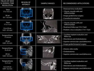 Cbct | PPTX