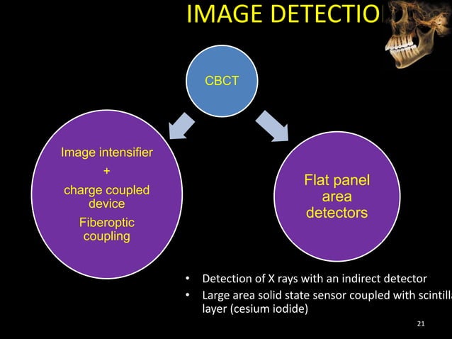 Cbct | PPTX