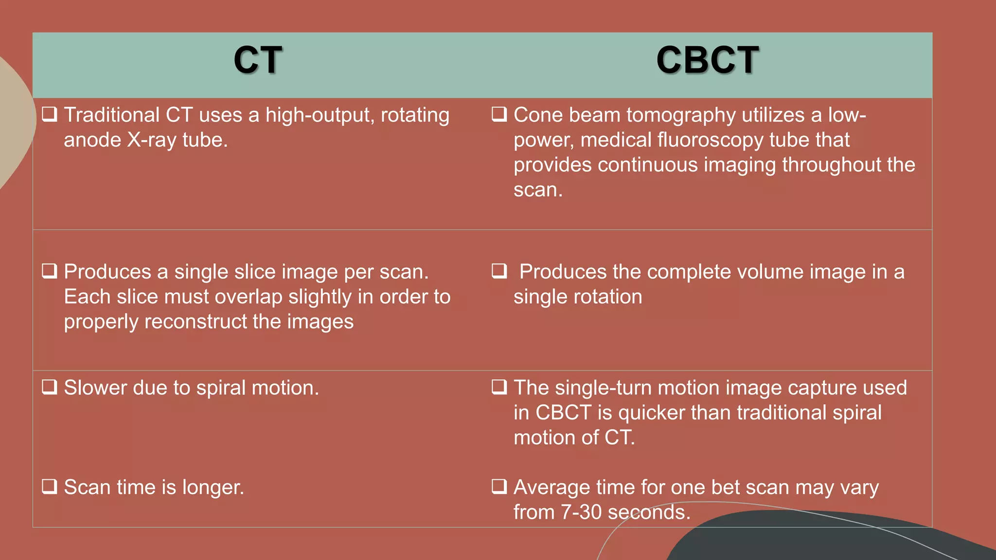 CBCT anatomical structures | PPTX