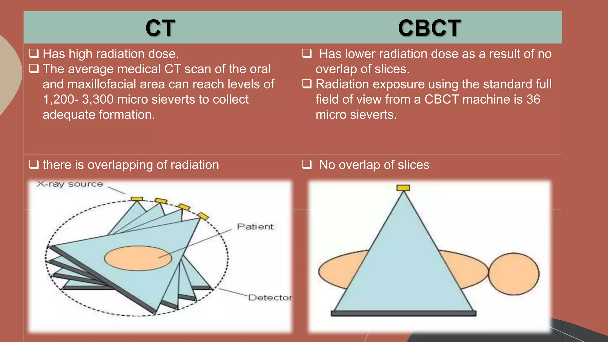 CBCT anatomical structures | PPTX