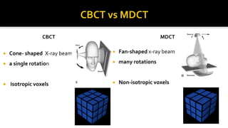 CBCT Basic.pptx
