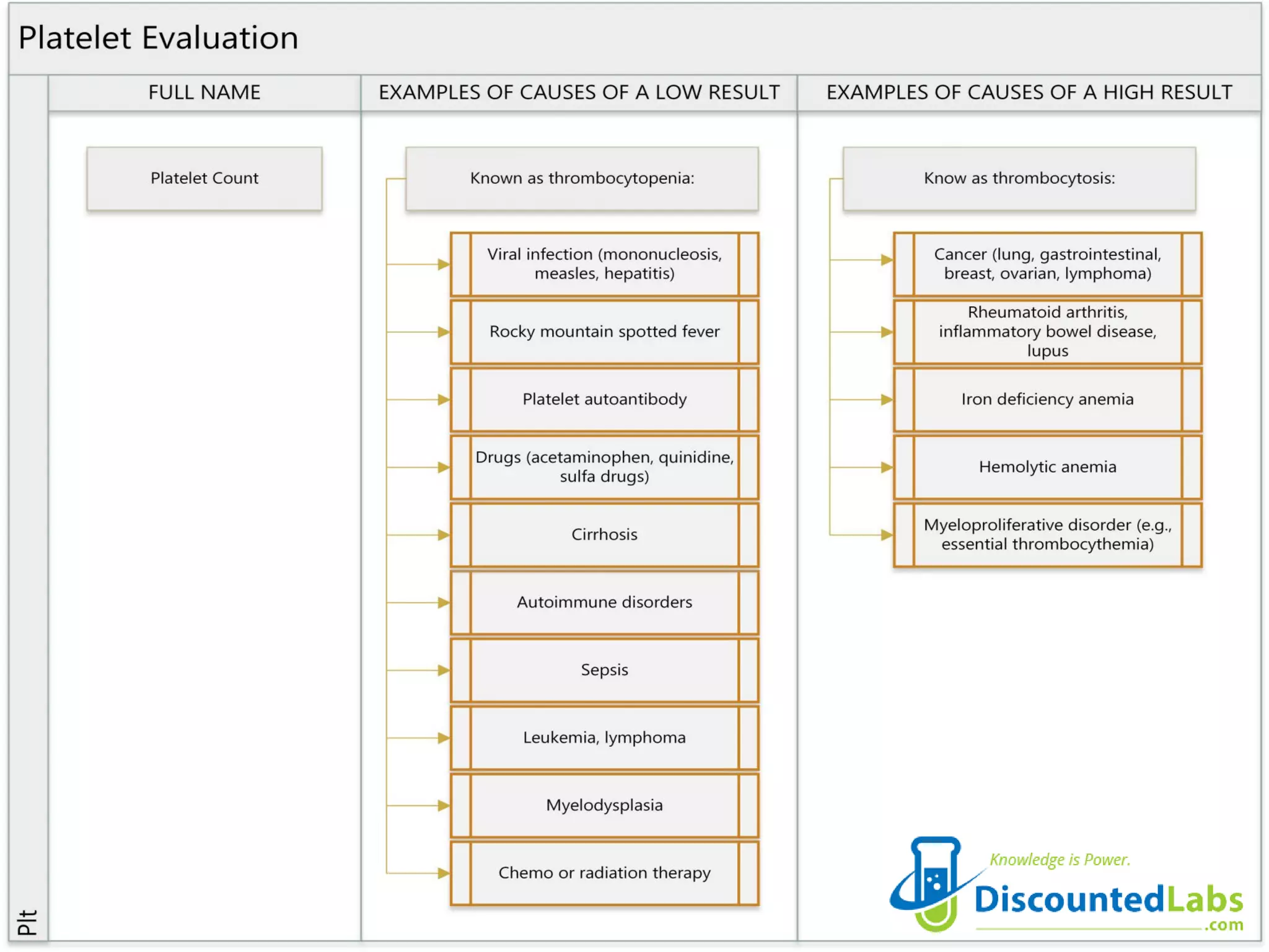 Complete Blood Count Panel Meaning | PDF | Blood Disorders | Diseases ...