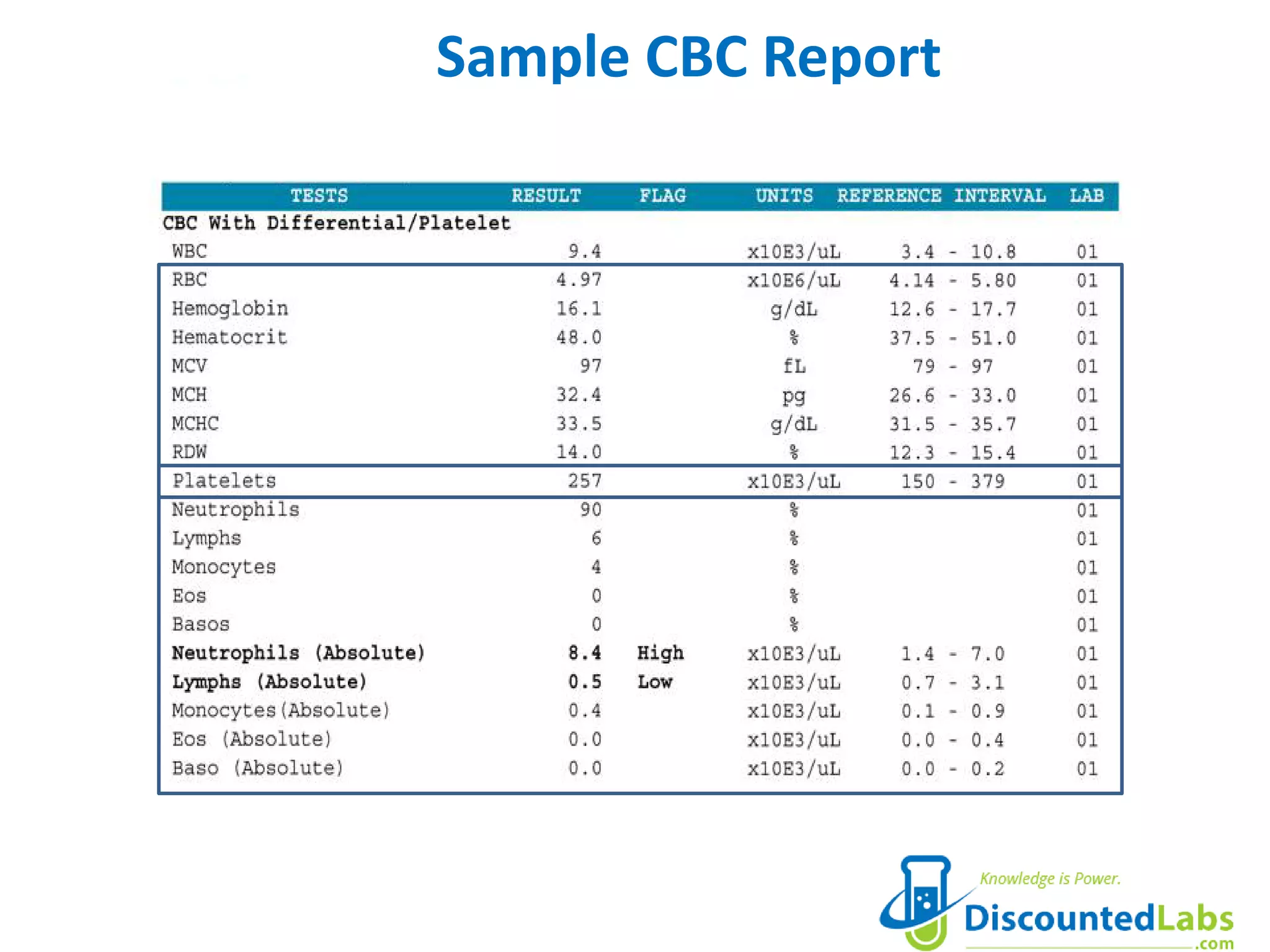 Complete Blood Count Panel Meaning | PDF | Blood Disorders | Diseases ...