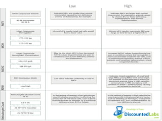 Complete Blood Count Panel Meaning | PDF | Blood Disorders | Diseases ...
