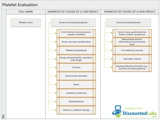 Complete Blood Count Panel Meaning | PDF | Blood Disorders | Diseases ...