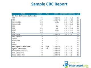 Complete Blood Count Panel Meaning | PDF | Blood Disorders | Diseases and Conditions