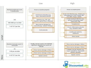 Complete Blood Count Panel Meaning | PDF | Blood Disorders | Diseases ...