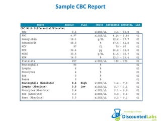 Discounted Labs CBC Panel Interpretation | PPT