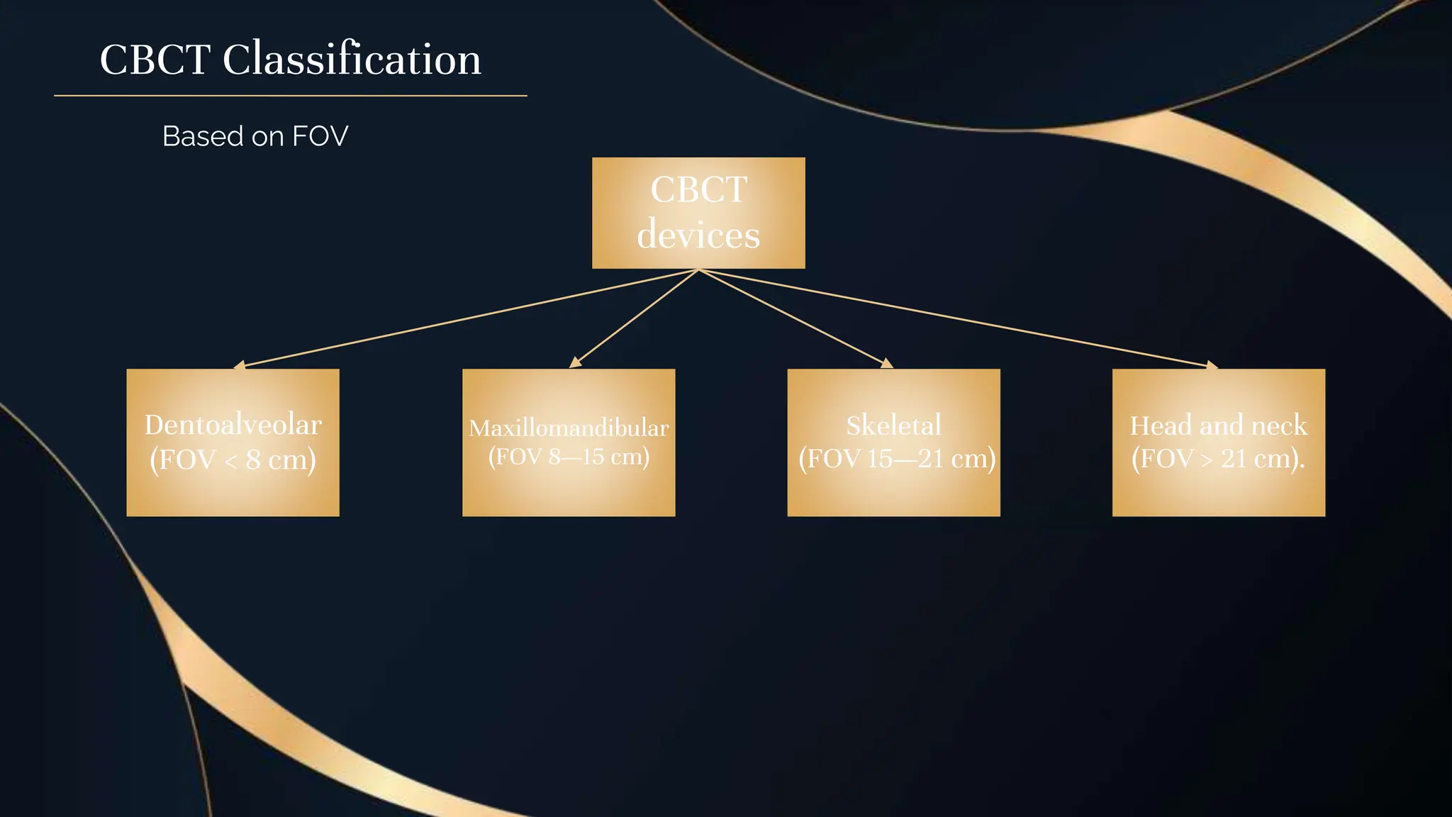 CBCT in Endodontics, Uses, Advanatges, Disadvantages, and Recent Advancements.pptx