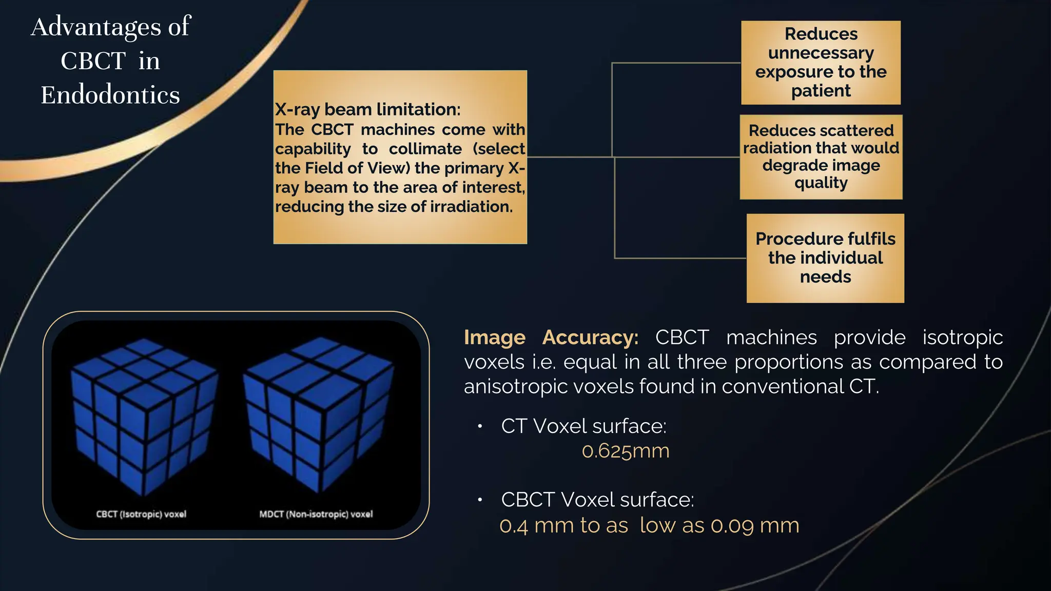 CBCT in Endodontics, Uses, Advanatges, Disadvantages, and Recent Advancements.pptx