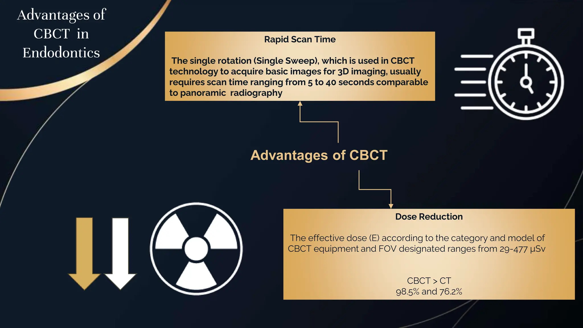 CBCT in Endodontics, Uses, Advanatges, Disadvantages, and Recent Advancements.pptx