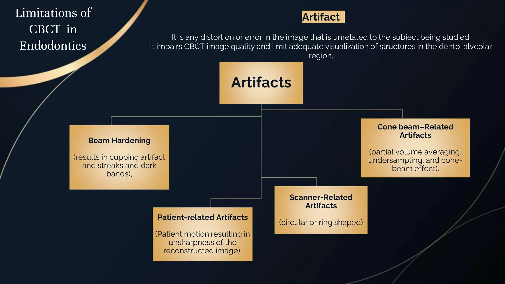 CBCT in Endodontics, Uses, Advanatges, Disadvantages, and Recent Advancements.pptx