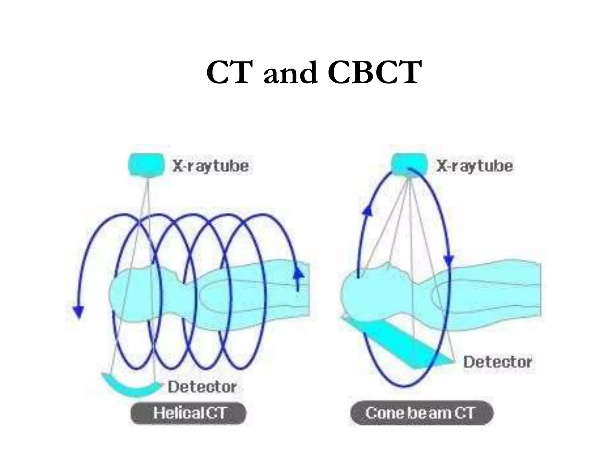 CBCT in Dentistry | PPTX