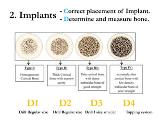 CBCT in Dentistry | PPTX