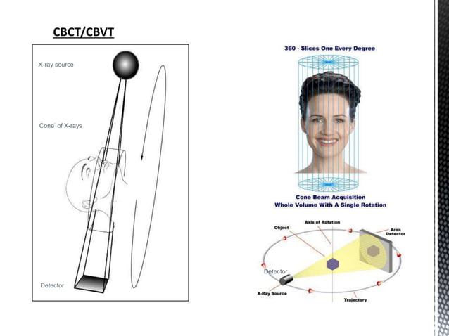 CBCT_INTERPRETATION CBCT APPLICATIONS & READING.pptx