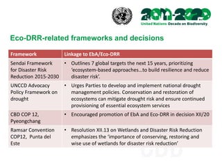 Experiences with Ecosystem-based Approaches to Climate Change Adaptation and DIsaster Risk ...