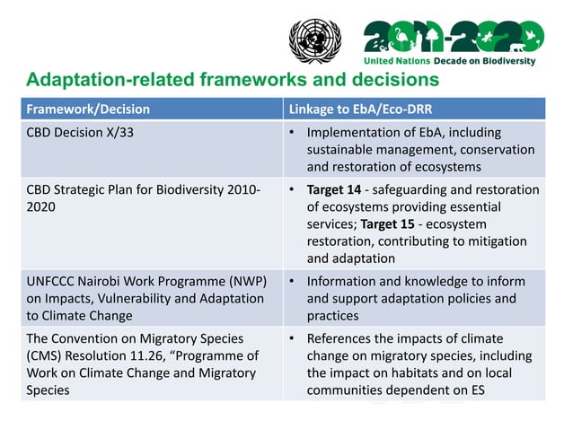Experiences with Ecosystem-based Approaches to Climate Change Adaptation and DIsaster Risk ...