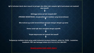 Cbd rhinitis alergi | PPT