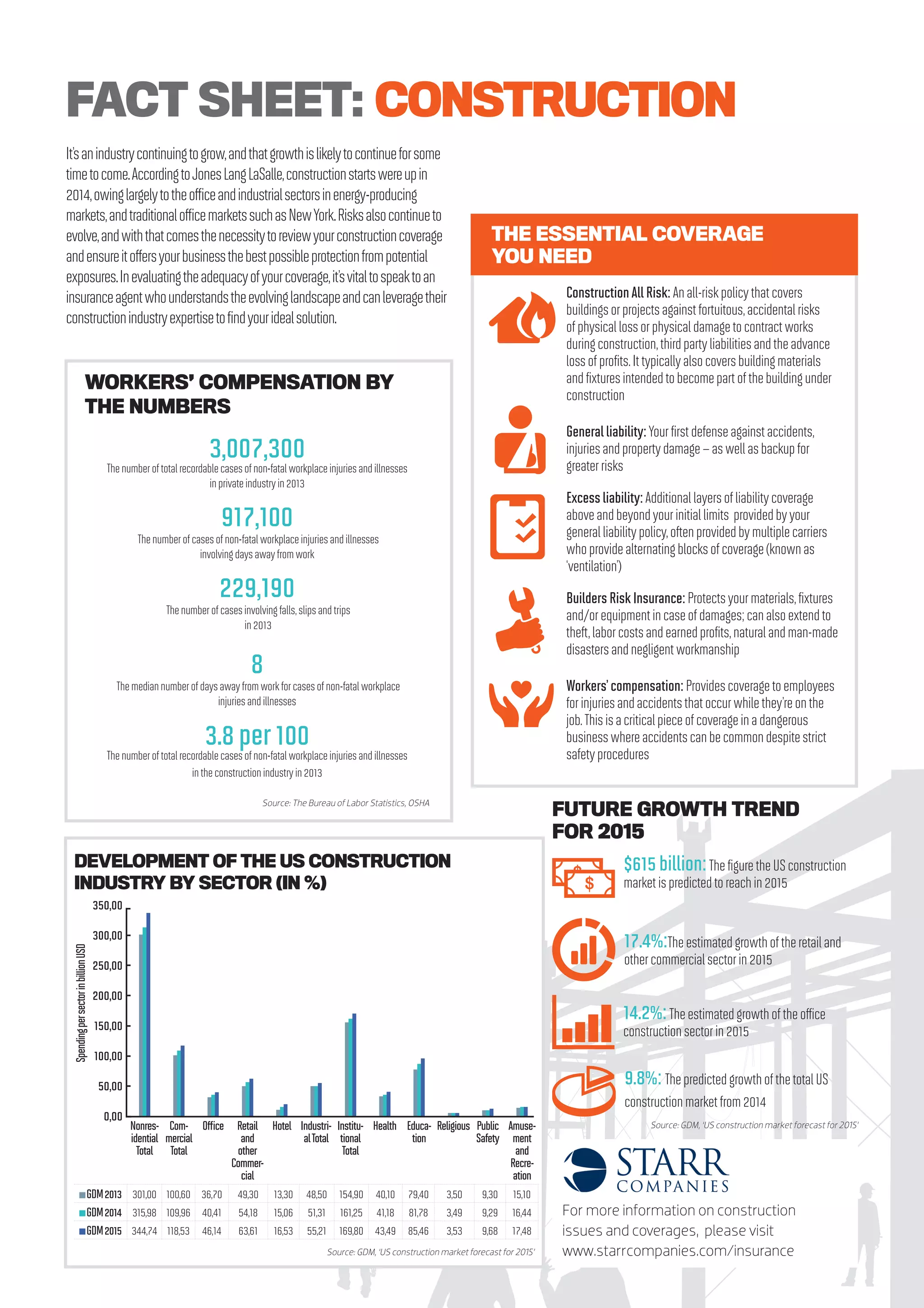 Fact Sheet - Construction | PDF