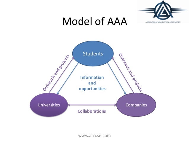 AAA_presentation