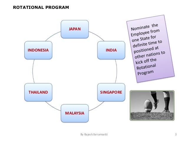 2.EMPLOYEE ROTATION PROGRAM by Rajesh Y 2.EMPLOYEE ROTATION PROGRAM by Rajesh Y