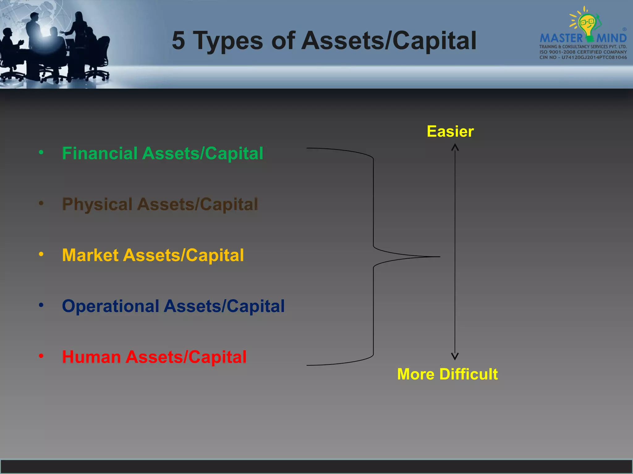 Human Asset Management | PPT