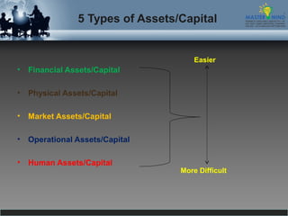 Human Asset Management | PPT
